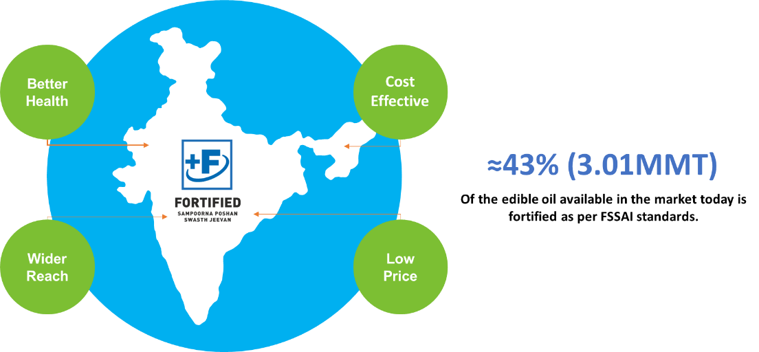 Fortifying Health with Oily Blend! | Vitamin AD2 | FBL